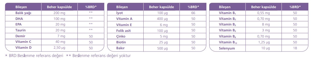 iMom Latte Omega 3 Takviye Edici Gıda 60 Kapsül | Dermo.com.tr